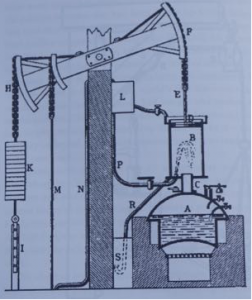 Mine water and the Industrial Revolution – Mining Quest
